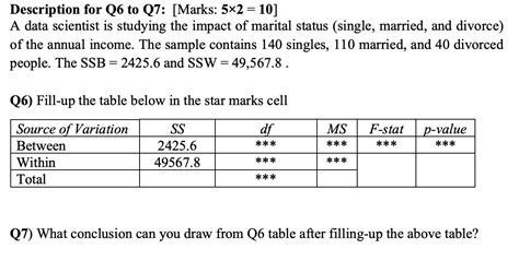 Solved Description For Q To Q Marks A Data Chegg Com