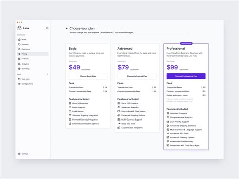 Best Practices To Elevate User Centric Dashboard Design