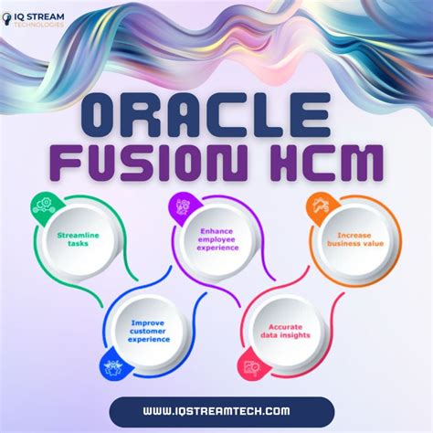 Oraclefusionhcm Hrmanagement Cloudtechnology Careeradvancement Sahana Iq Stream