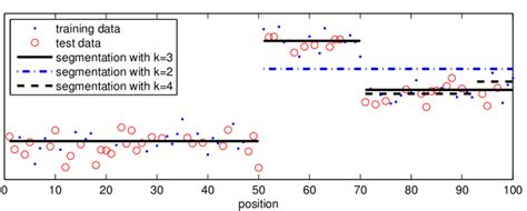 1 An Example Of Cv Model Selection Training Data Test Data And Download Scientific Diagram