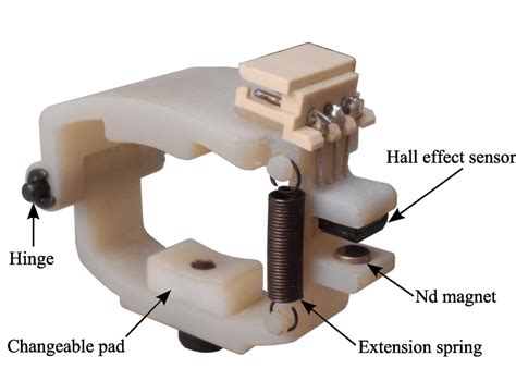 input modalities in finger worn devices a a sensor for the flexion