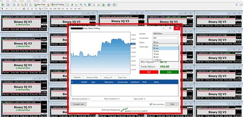 Trading Binary Options In Metatrader 4 Mt4 By Meta Mql Coder Medium