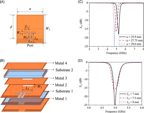a top view of the filtering antenna b layer structure of the