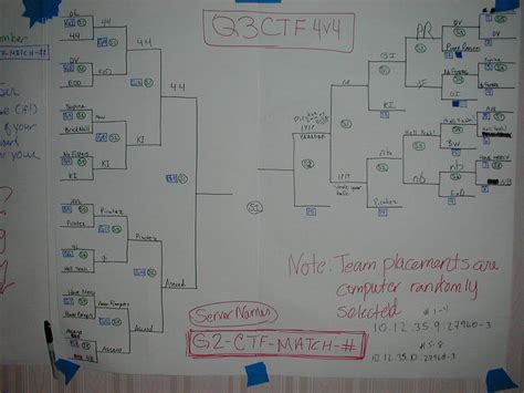 Gamers Gauntlet I History Home