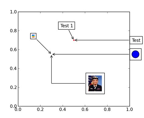Pylabexamples Example Code Demoannotationboxpy — Matplotlib 121 Documentation