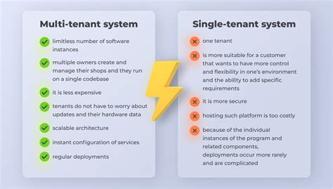 Multi Tenant Saas For Retail Altamira Team Shares The Experience