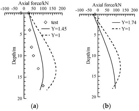Applied Sciences Free Full Text An Analytical Method Evaluating The Evolution Of Group