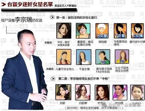 一张床睡过32个女人31段视频外流为何女星自愿入李宗瑞虎口 知乎