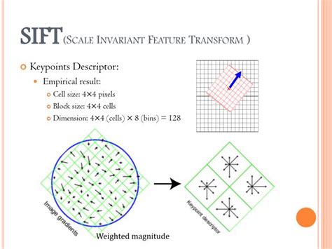 Ppt Descriptors Description Of Interest Regions With Local Binary