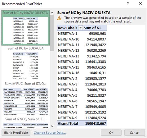 Recommended Pivot Tables Excel Kitchenette