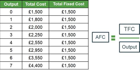 Fixed Cost Calculator