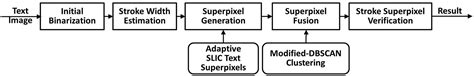 Text Segmentation Using Superpixel Clustering Zhu 2017 Iet Image
