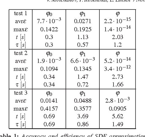 Table 1 From Eurographics Ieee Vgtc Symposium On Visualization 2010 Non Iterative Second Order