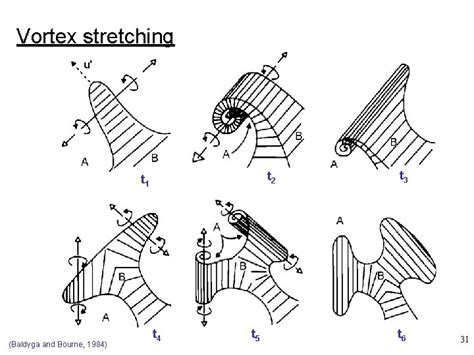 Lecture 8 Turbulence Applied Computational Fluid Dynamics Instructor