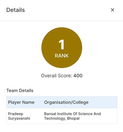 Pradeep Suryavanshi On Linkedin Unstop Codingproblems Globalrank1