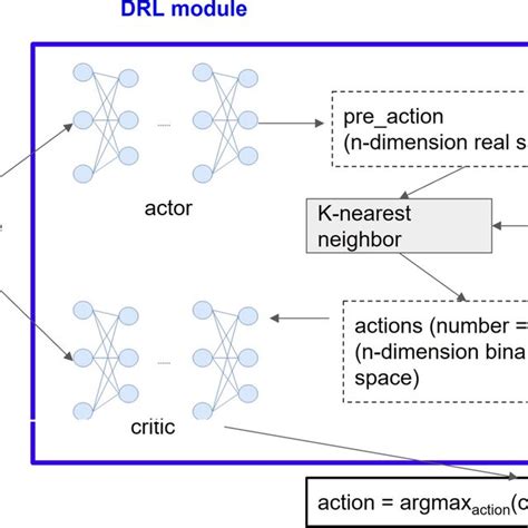 Simulation Architecture Diagram Download Scientific Diagram