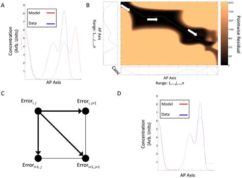 Schematic Explanation Of Dynamic Space Warping Download Scientific Diagram