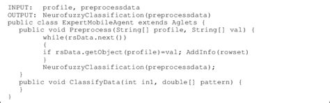 Neuro Fuzzy Classification Algorithm Integrated In Ema Download Scientific Diagram