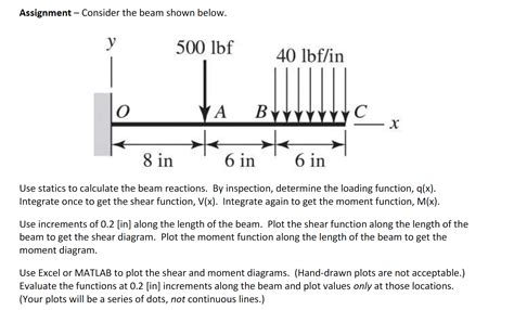 Solved Assignment Consider The Beam Shown Below Use Chegg