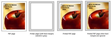 How To Offset Hard Margins Of A Printer When Printing A Pdf
