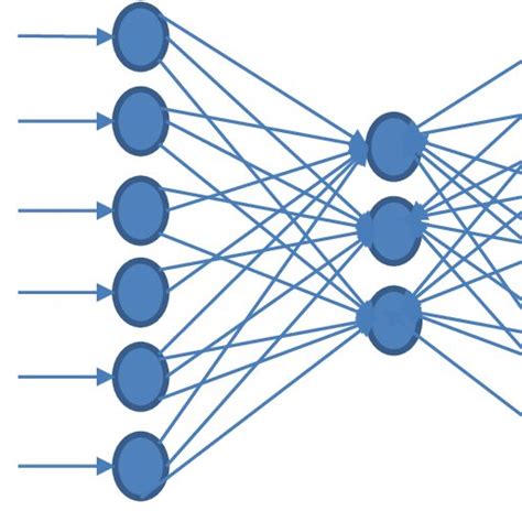 The Architecture Of NN Layers Download Scientific Diagram