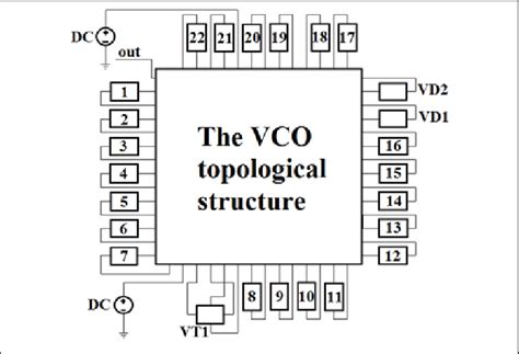 The Vco Model Analysis Of The Characteristics Of The Vco Stationary