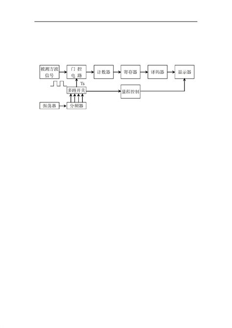 Quartusii设计电路实现数字频率计和交通信号灯自动控制器quartus画电路资源 Csdn下载