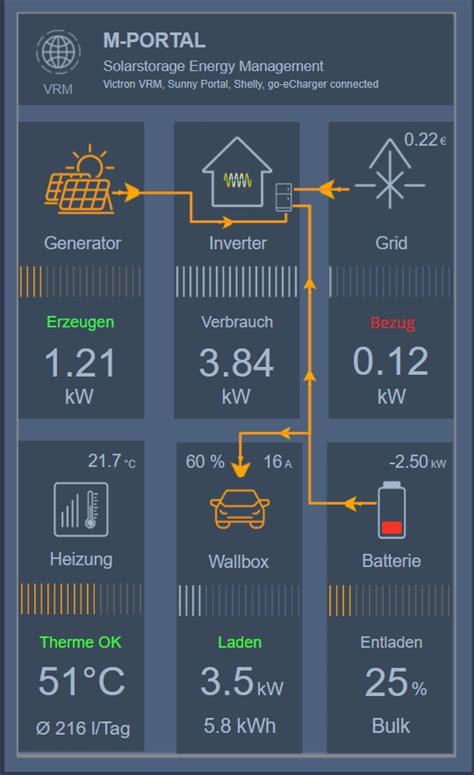 Polestar Soc Mittels Tibber Und Nodered Polestar 2 Polestar Club