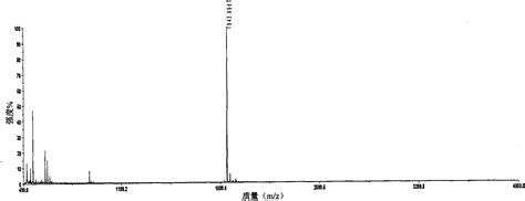 Polypeptide Immunoassay Kit And Detection Method Thereof Eureka Patsnap