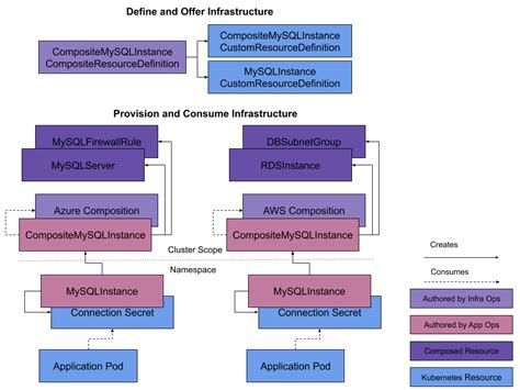 Overview Apify Your Infra With Crossplane