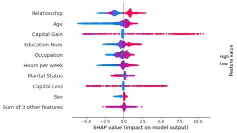 Beeswarm Plot Colorbar Is Too Narrow On Jupyter Notebooks · Issue 18 · Linkedinfasttreeshap