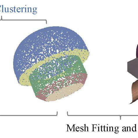 The Pipeline Of Our Framework Download Scientific Diagram