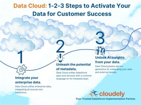 Infographics Cloudely