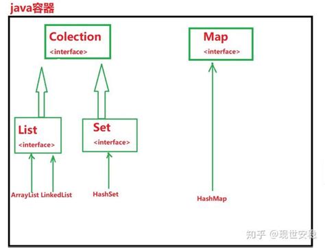 Java容器（一）arraylist 知乎
