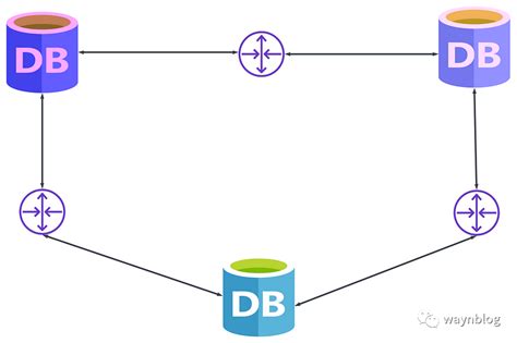 分布式系统中的数据复制 Csdn博客