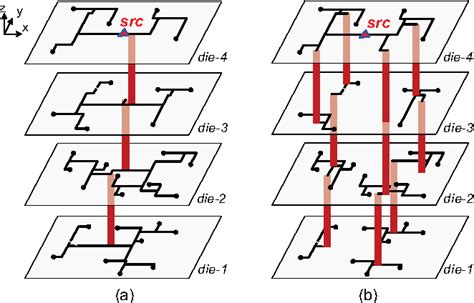 Figure 1 From Low Power And Reliable Clock Network Design For Through Silicon Via Tsv Based 3d