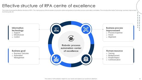 Rpa Coe Powerpoint Ppt Template Bundles Ppt Example