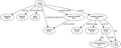 大型Python项目依赖树很烦教你一键理清 知乎