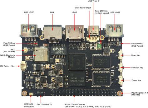 Sztomato Tvi Amlogic S905x Development Board To Support Android 60