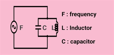 LC Resonance Calculator Latest Version For Android Download APK