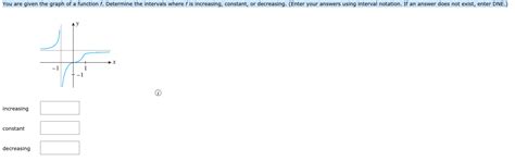 Solved You Are Given The Graph Of A Function F