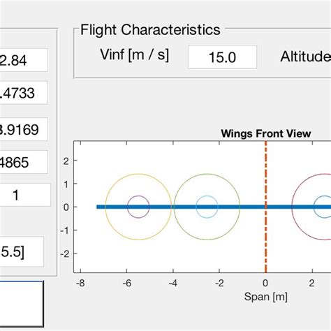Pdf Conceptual Design Of Distributed Propeller Aircraft Linear Aerodynamic Model Verification