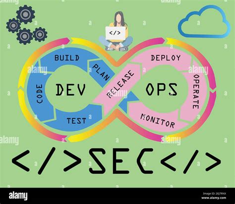 Devsecops Methodology Of A Secure Software Development Process Works Cybersecurity Concept