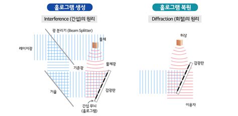 디스플레이 심층 탐구 3d 디스플레이 기술 원리 ②