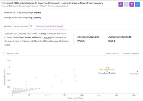 Gain Control And Insight Into Esg Data Optimise Your Csrd Reporting
