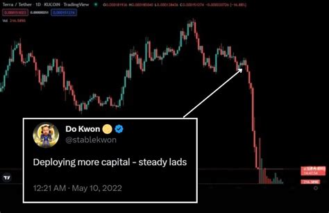 breakout expert on binance feed 🟡 one year ago today a historic tweet shook the crypto world