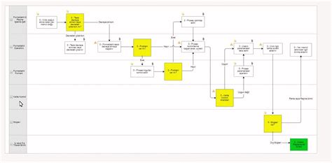 Swimlane Drag Drop Not Working Gojs Northwoods Software
