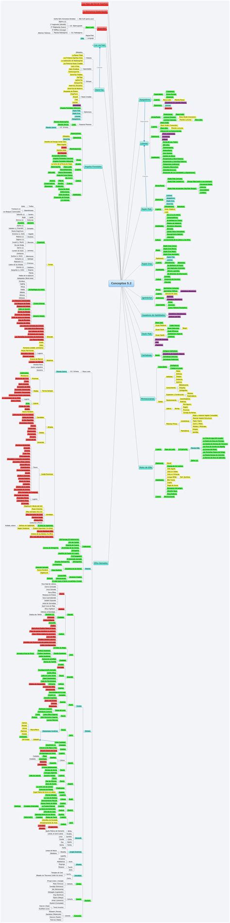 Conceptos Xmind Mind Mapping Software