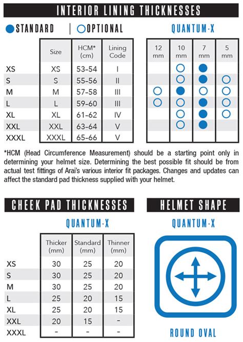 Arai Helmet Sizing