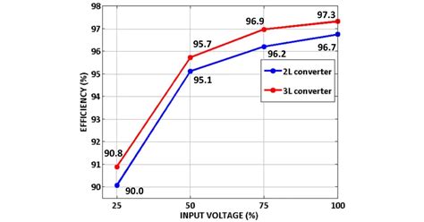 Benefits Of Isolated Dc Dc Converters For Telecom Converters Yoocas Electric